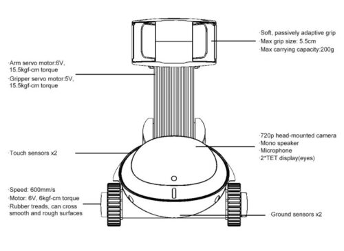 Gomer – AI Robot – Pranstek – your audio-visual products expert